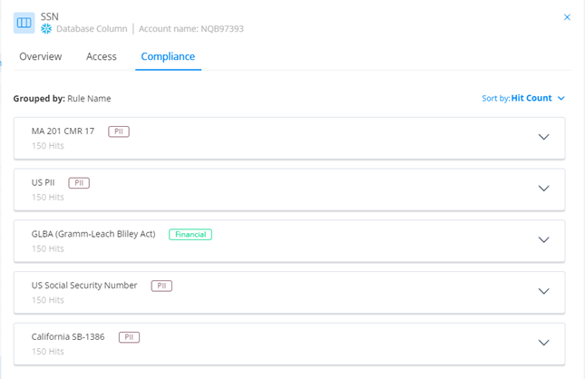 Varonis extends DSPM coverage to Snowflake